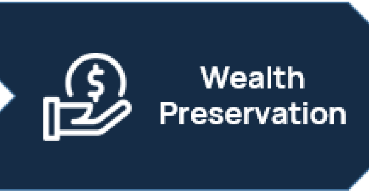 Wealth Preservation | IPG Howden